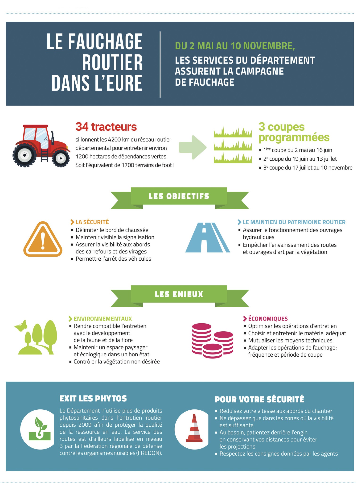 Vivre et bouger en toute sérénité - Eure en Normandie